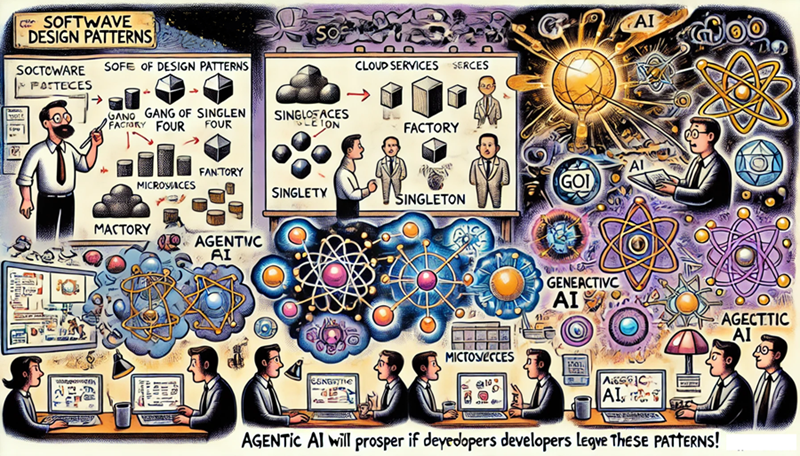 Emerging Patterns in GenAI: How to Building Next-Gen AI Products | Agentico
